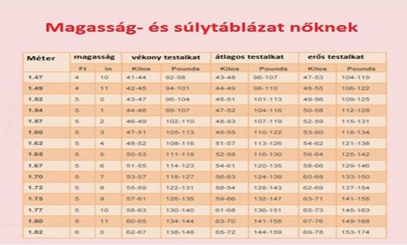 Do you want to know your ideal weight so you can set a goal? There is a ...