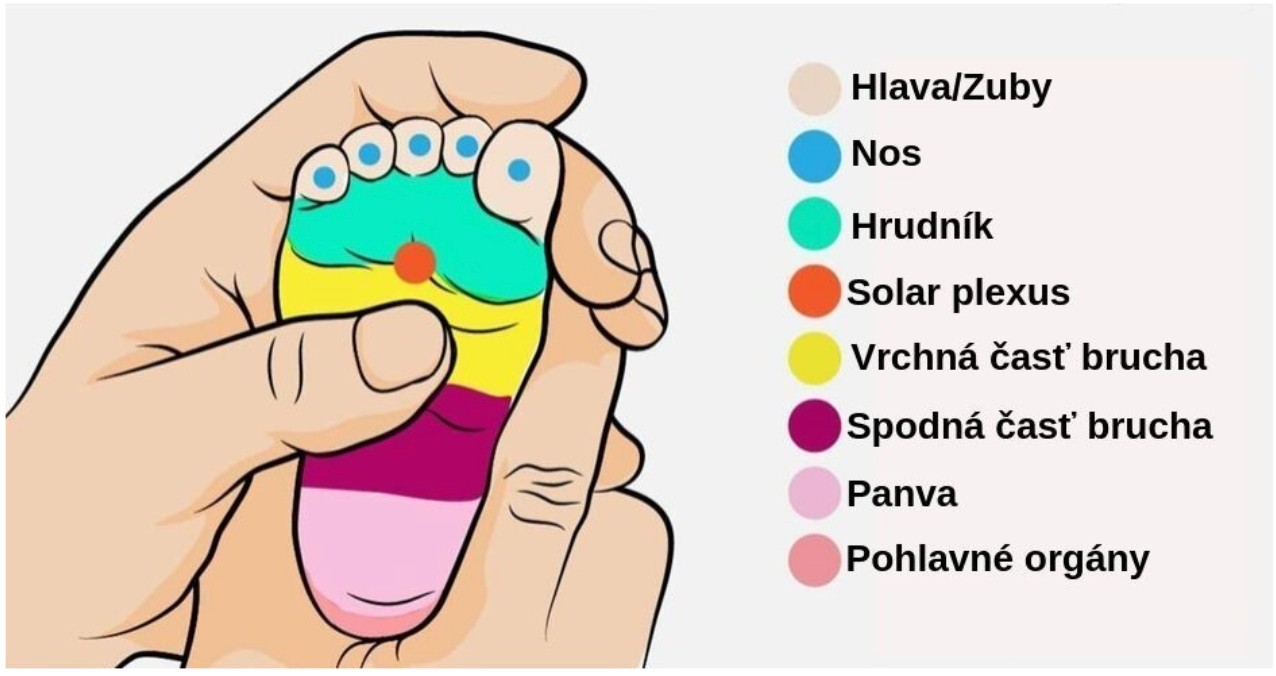 Massaging these points on children's feet will help them calm down ...